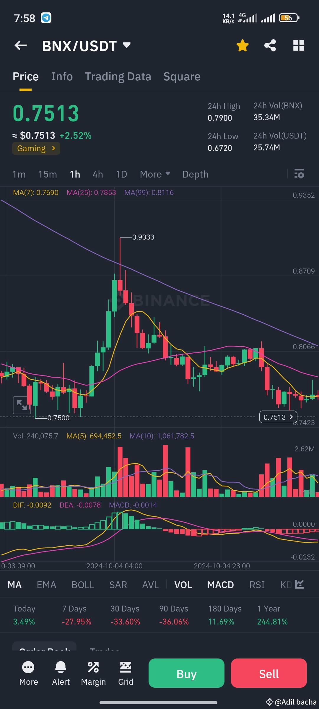 $BNX same scenario | Adil bacha on Binance Square