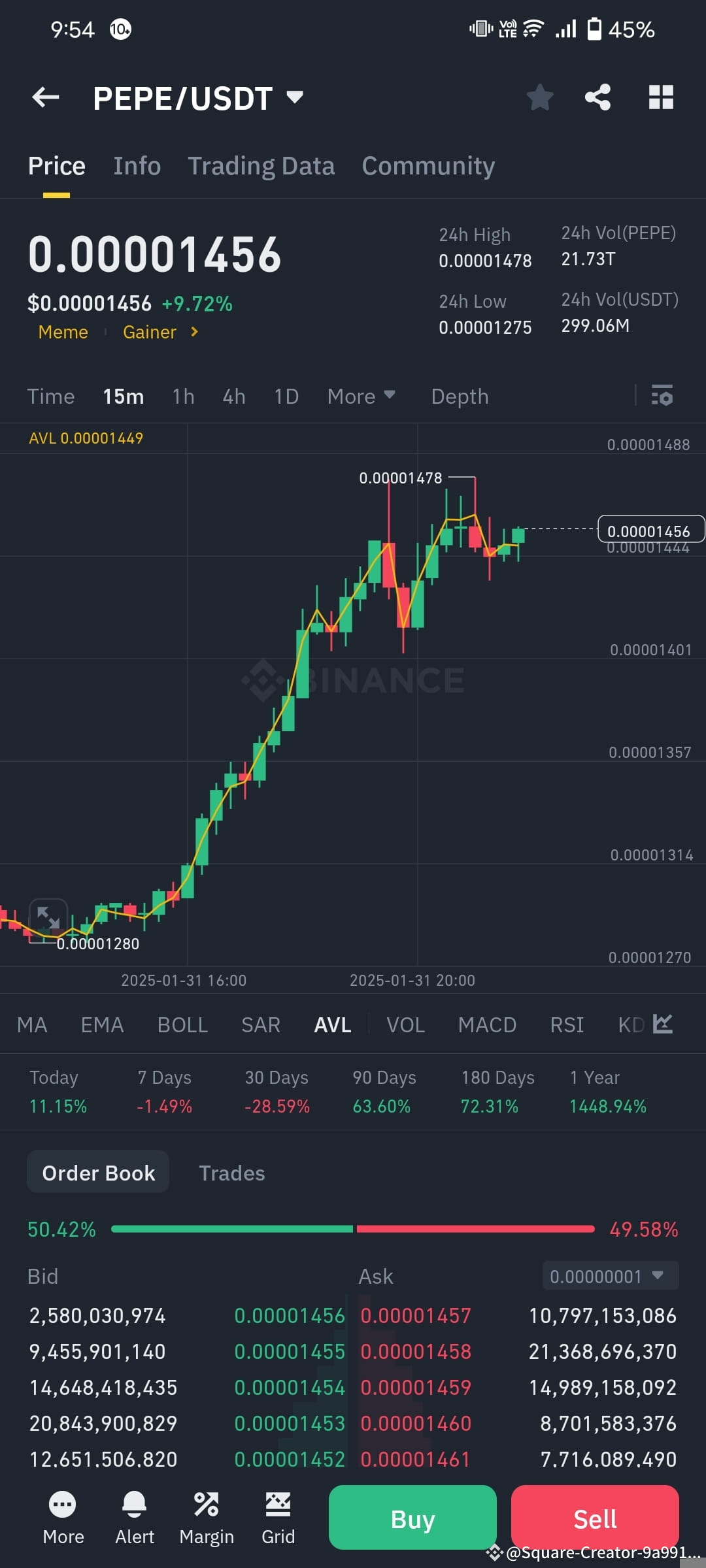 #pepe Guys This coin will boost your future after 10 years | Raja125 on ...