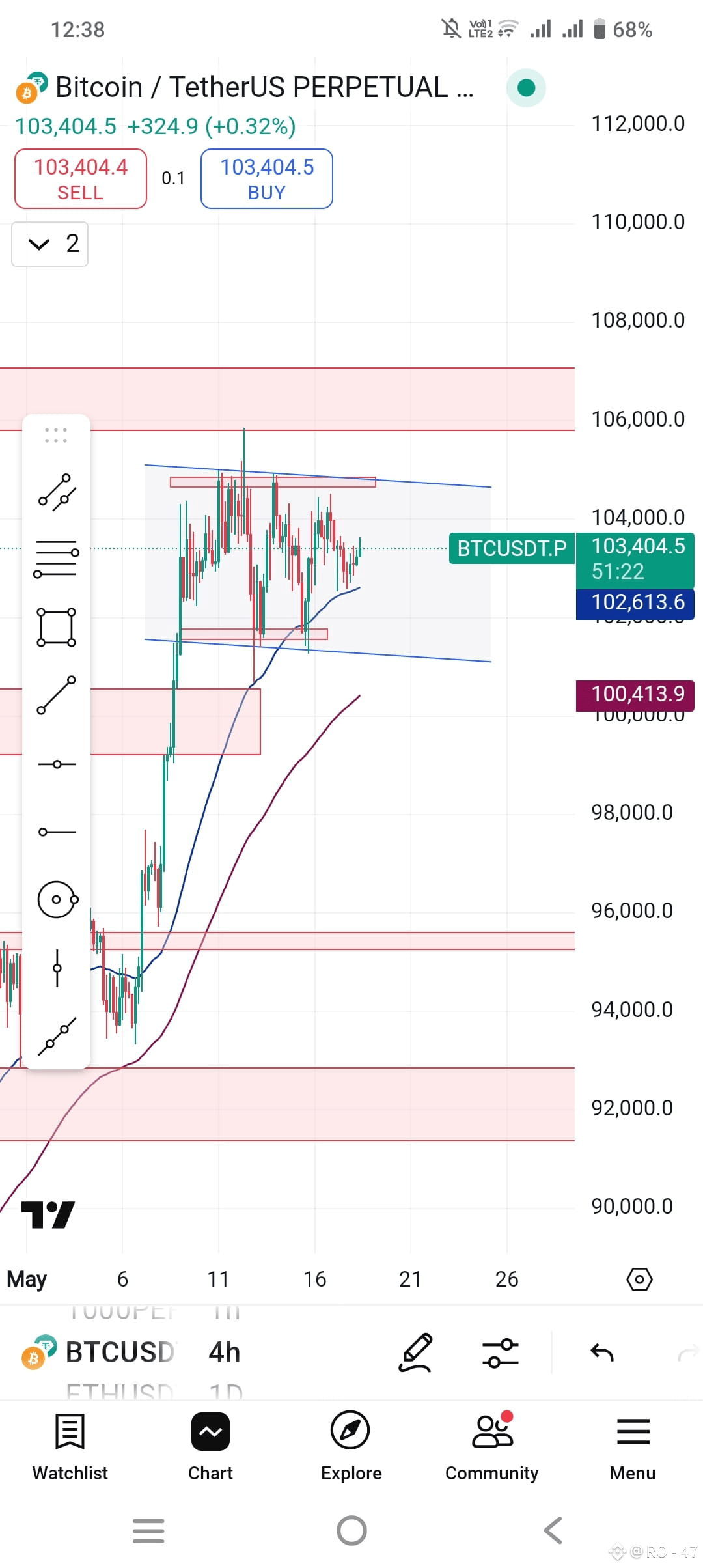 Based on 4-hour BTC/USDT chart, here's a short-term technica | RO - 47 ...