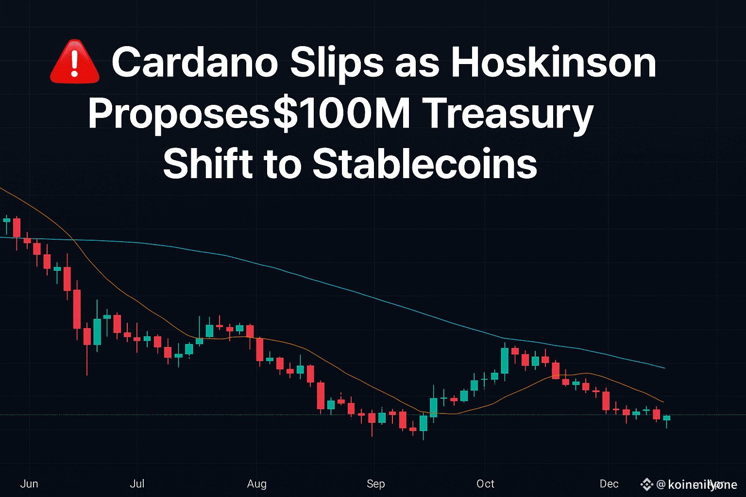 🚨 Cardano Slips as Hoskinson Proposes $100M Treasury Shift | koinmilyoner on Binance Square