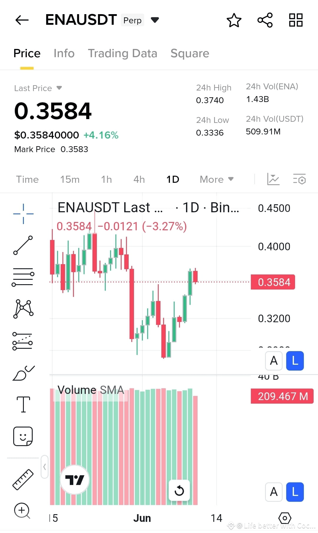 📈 $ENA Coin – Breakout Building from Accumulation Base$ENA | Coco Bits ...