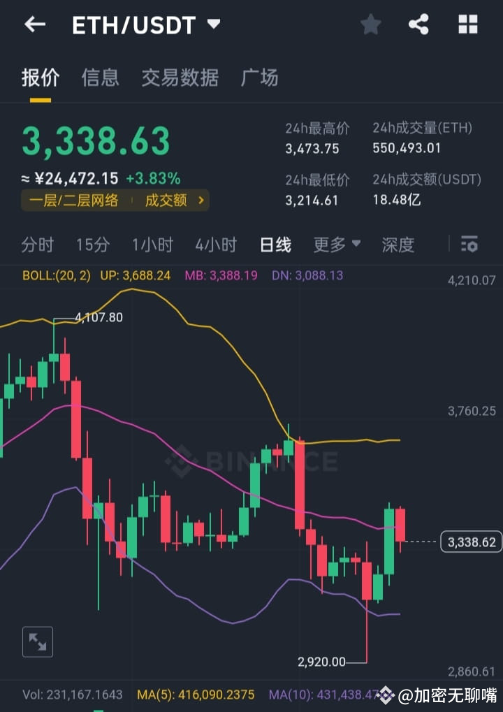 $ETH Andy Ji redeemed 4,669 ETH from $ETH ! Binance made | 加密无聊嘴 on ...
