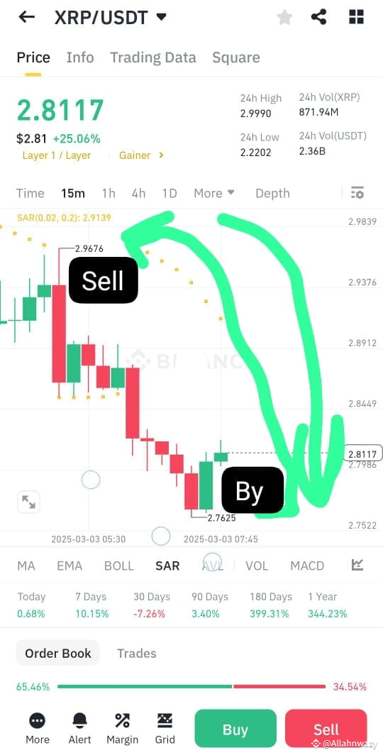 how xrp by and sell good trading The trading data for XR | Allahnwazy ...
