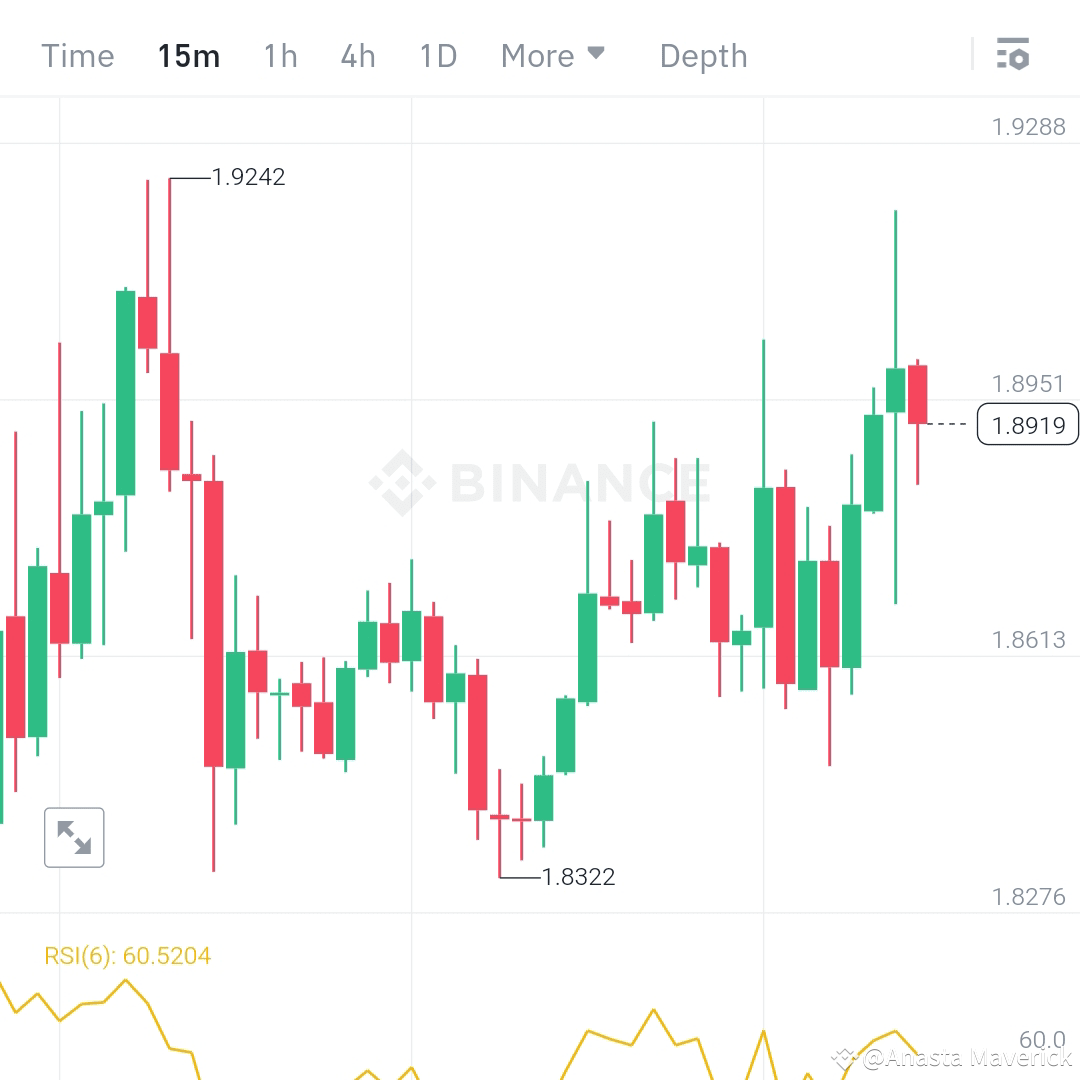 🚨 $THE /USDT UPDATE: TP 1 ACHIEVED! 🚨 $THE has surged t | Anasta Maverick on Binance Square