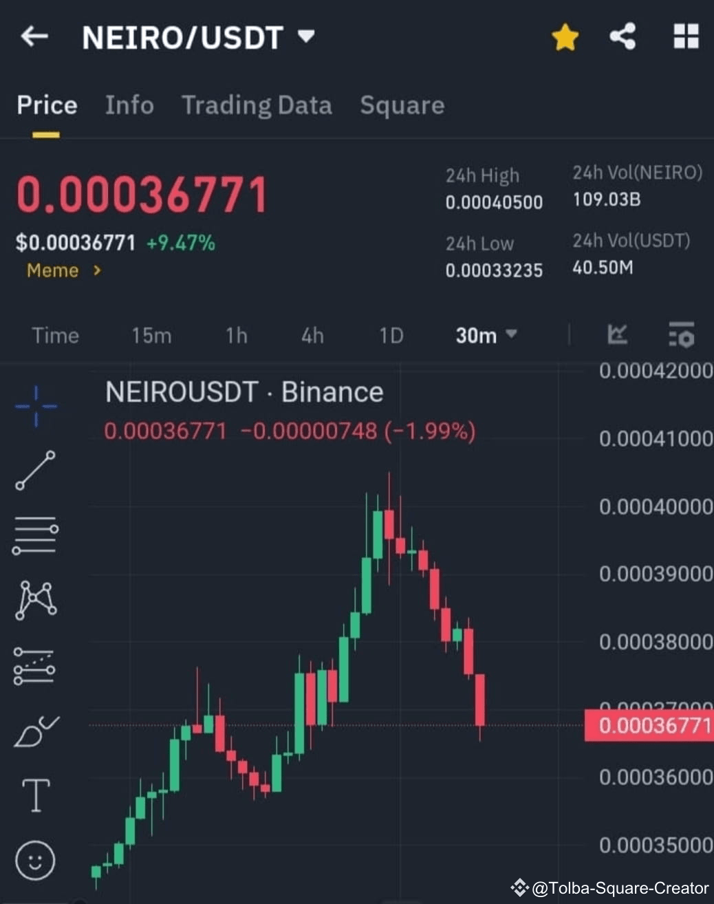 $NEIRO O /USDT Short Trade Signal! 🔥💯 Current Price: $0. | mohamed tolba on Binance Square