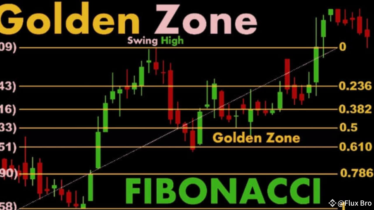 Unlocking the "Golden Zone" of Fibonacci Retracement( I bet no one told ...