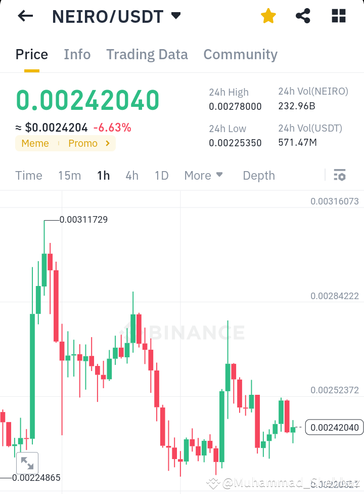 NEIRO/USDT Trading Strategy and Analysis📉🚀 NEIRO/USDT is | Muhammad_Shehbaz on Binance Square
