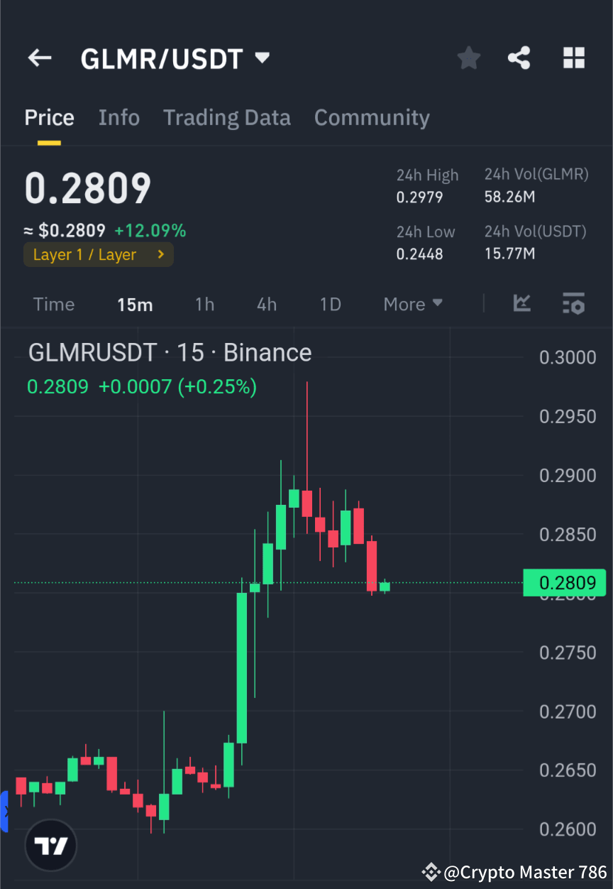 $GLMR 🚀 GLMR/USDT Technical Analysis – Ready for a Move? | Crypto ...