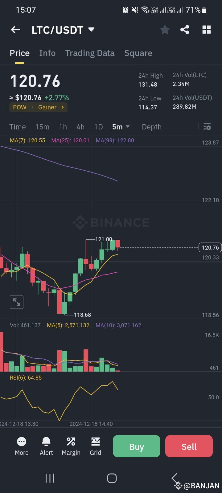 Litecoin and Hedera ETFs Likely to Debut Soon Litecoin, ofte | PRABANJAN on Binance Square