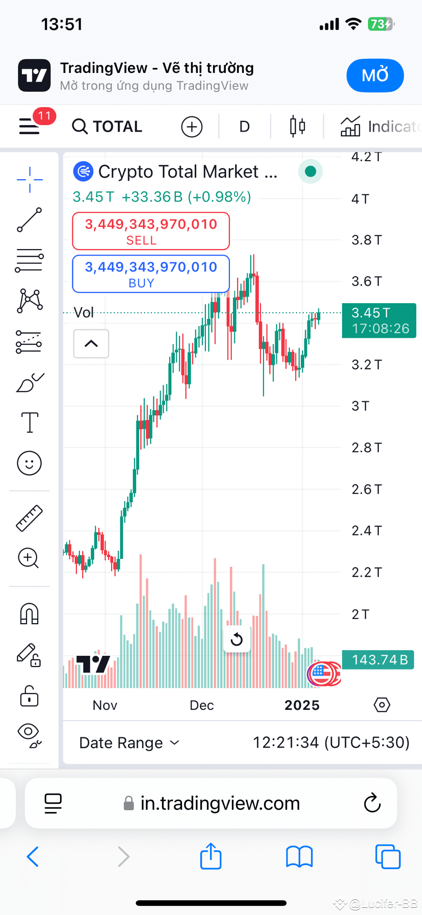 Hello everyone, Btc.d: The upward movement is not very beau | Lucifer ...