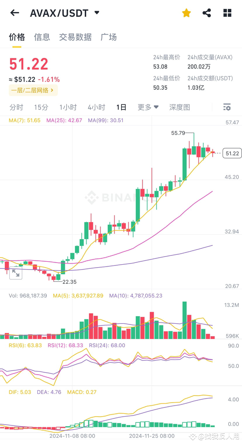 AVAX: Brief Adjustment, Is a Bigger Trend Brewing? Current | Square ...