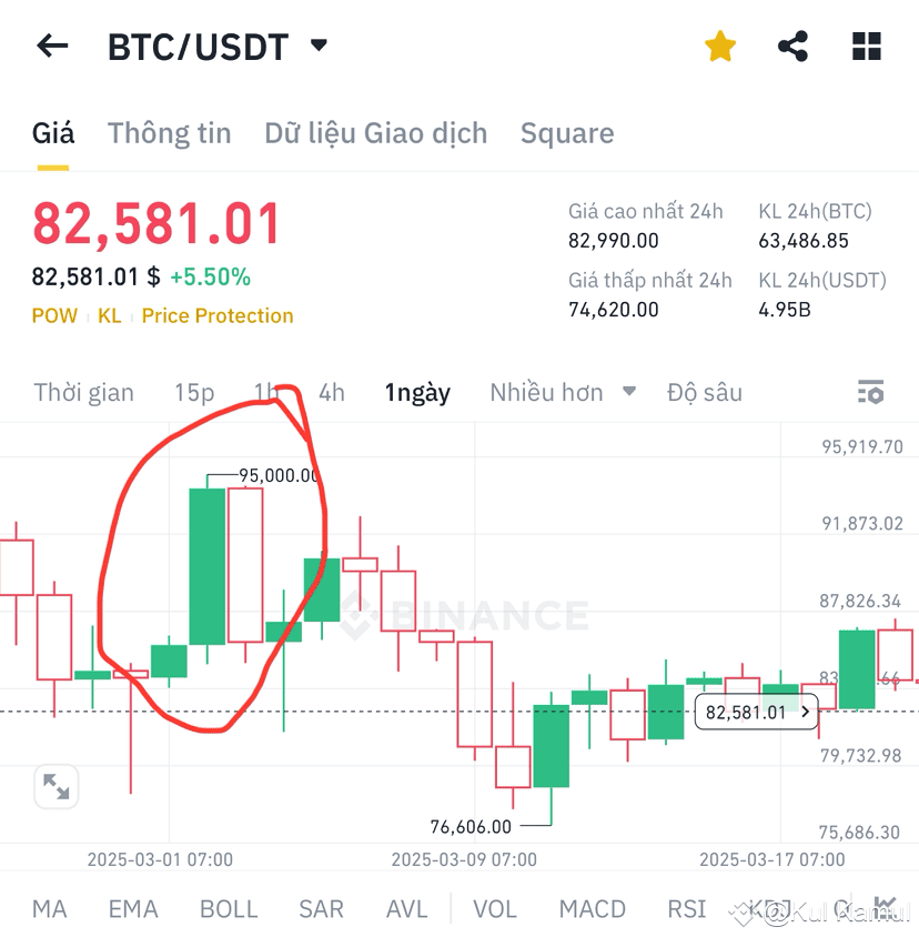 $BTC Do you remember the dates March 2nd and March 3rd when | Kul Kamul ...