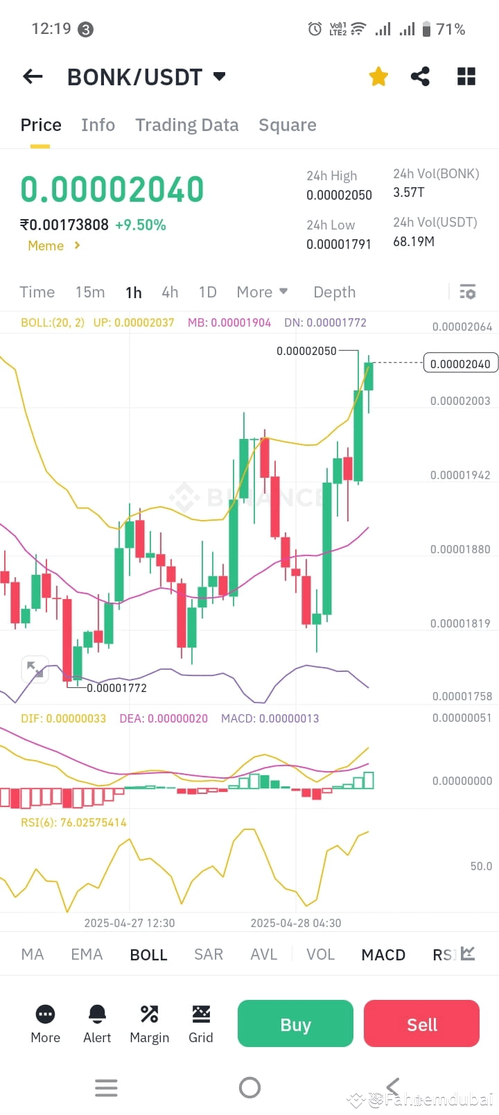 buy $BONK 🔥 today Bonk Gonna Crezy buy 00002040 sell 00002 | Md Faheem ...