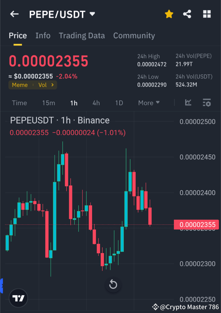 $PEPE 📊 PEPE/USDT Technical Analysis – Key Levels to Watc | Crypto Master 786 on Binance Square