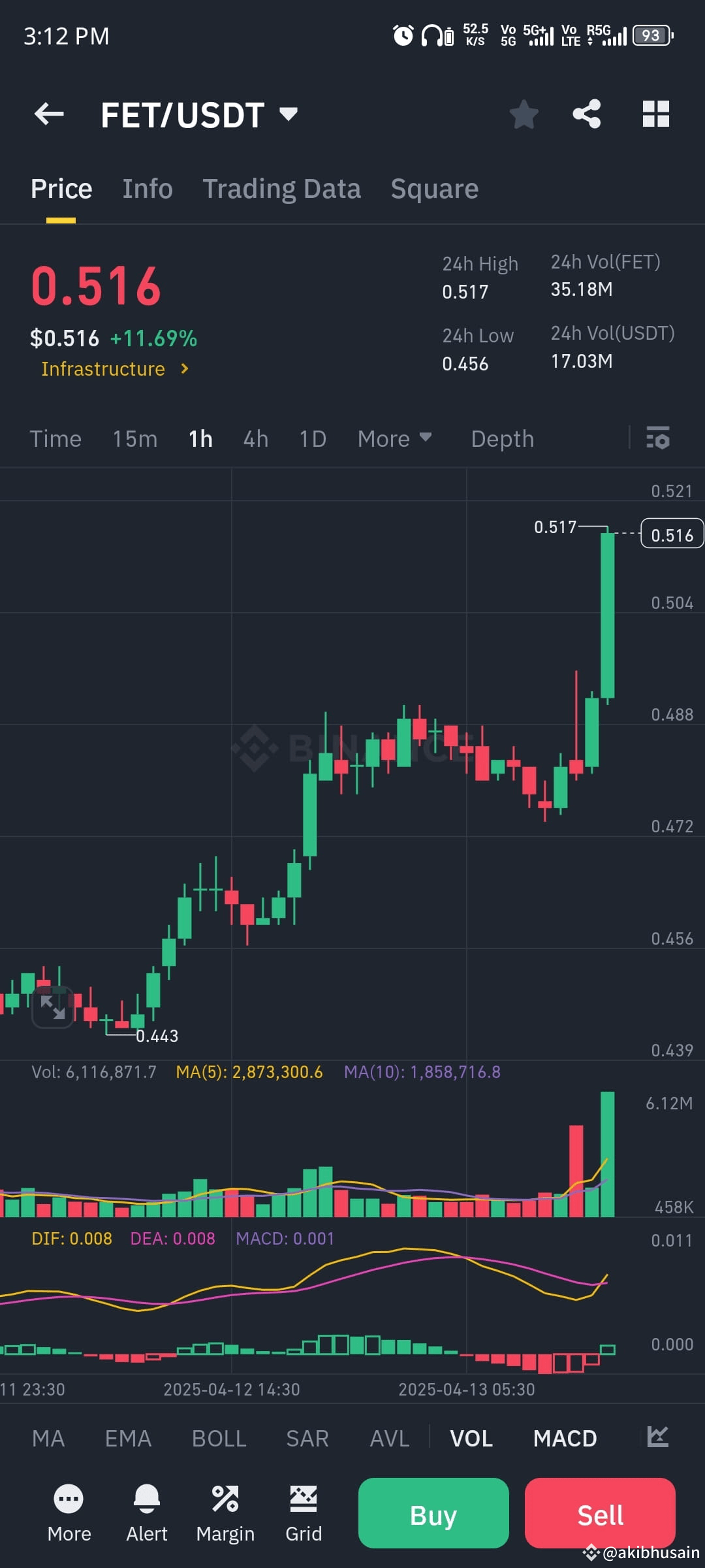 $FET unfazedddddddd always said trust+patience gives reasu ...