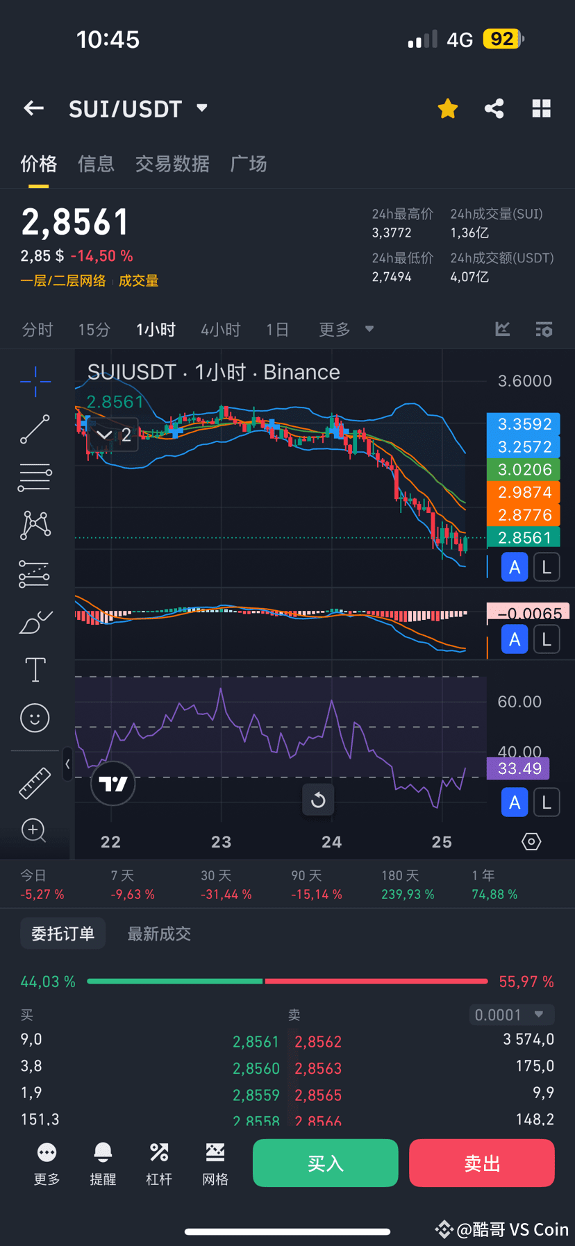 $sui February 25, 2025 SUI/USDT Analysis SUI is being pre | BAYJIGIT-酷哥 on Binance Square