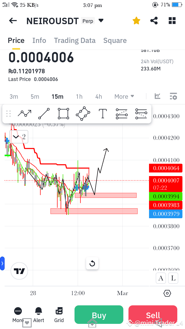$NEIRO /USDT 🔺Long trade Signal💯💯💯 📊entry zone =0.000 | mini Trader 14 on Binance Square