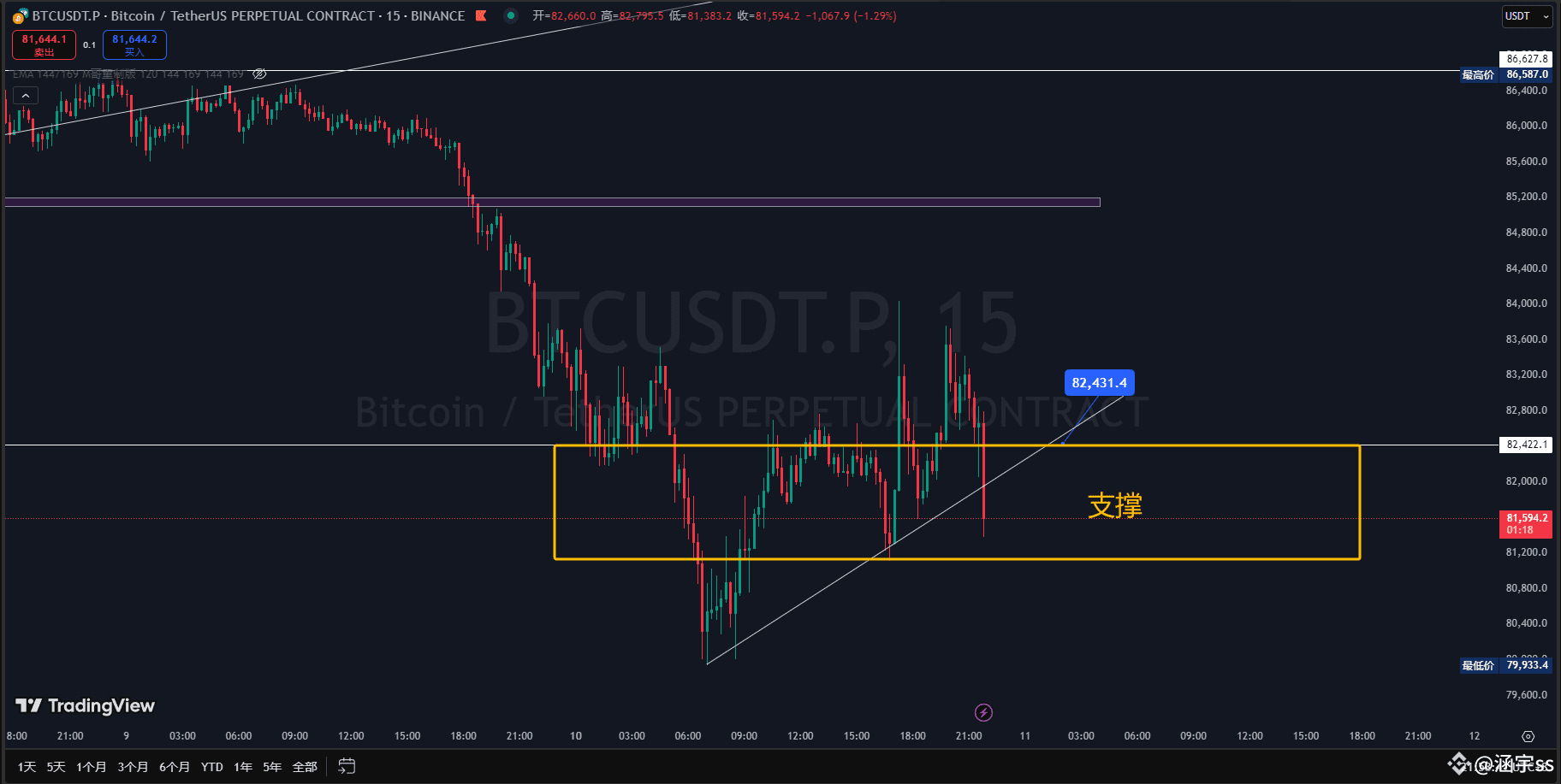 $BTC Refund, I want to go home~！ Yesterday's order of 8240 | 涵宇ss on ...