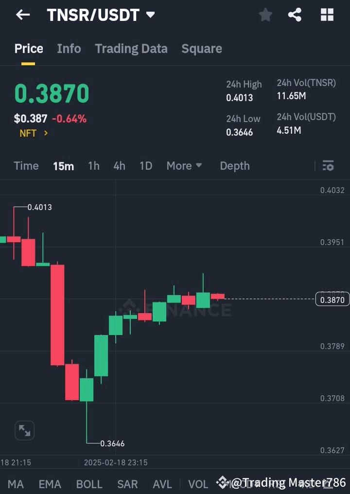 🚀 $TNSR /USDT Market Update 💰 Price: $0.3870 (-0.64%) | Trading Master786 on Binance Square