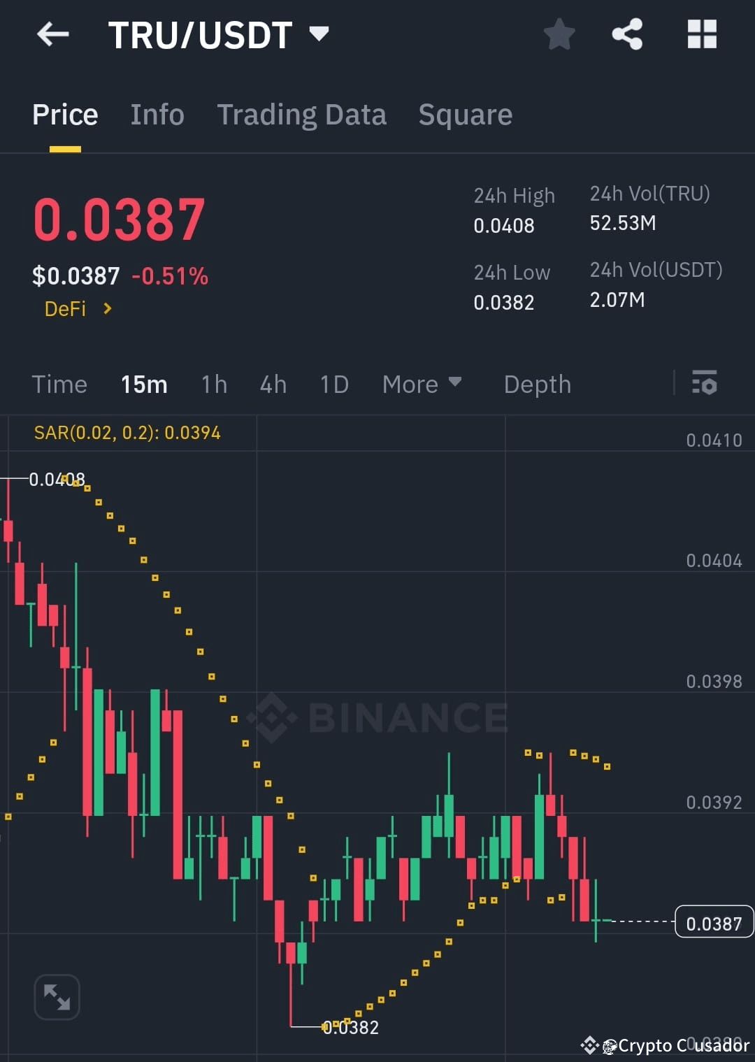 🚀 $TRU /USDT - Ready for a Breakout? 🚀 TRU is showing e | Crypto ...