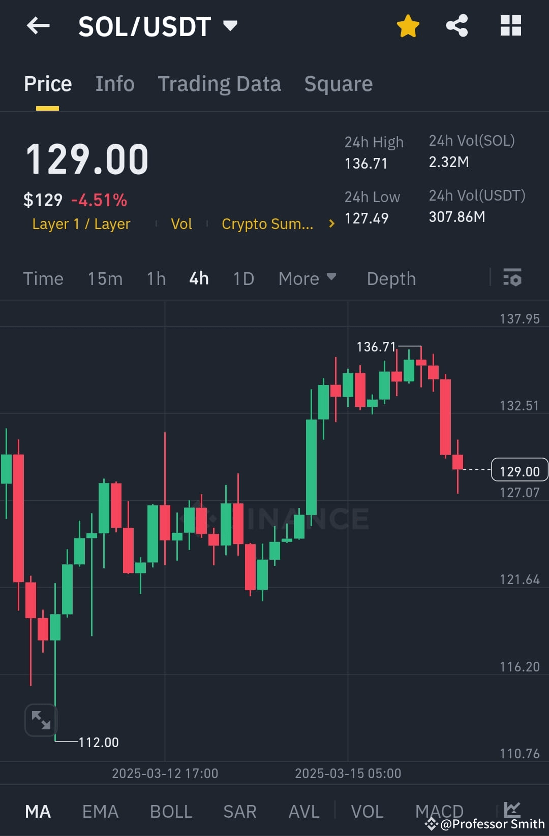 $SOL /USDT – BEARISH PULLBACK SIGNAL! 🚨 📉 Current Price: | Professor Smith on Binance Square