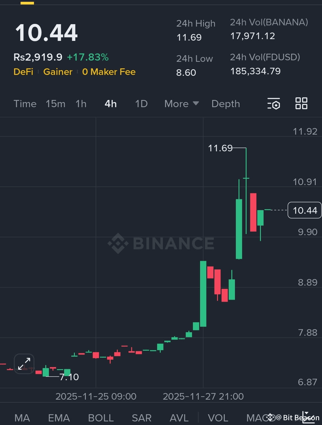 $C OIN This chart just blasted through resistance and is | Bit Beacon ...