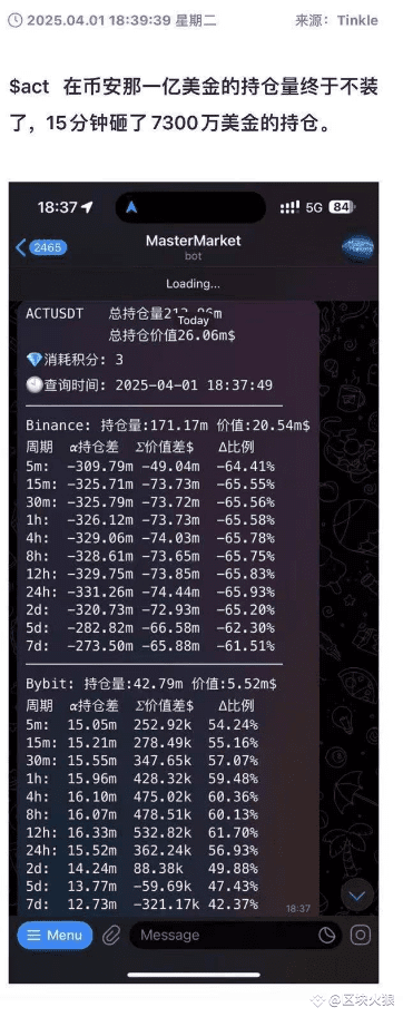 $ACT Dead, dead, a fan died laughing, Did the project | 区块火狼 on Binance ...