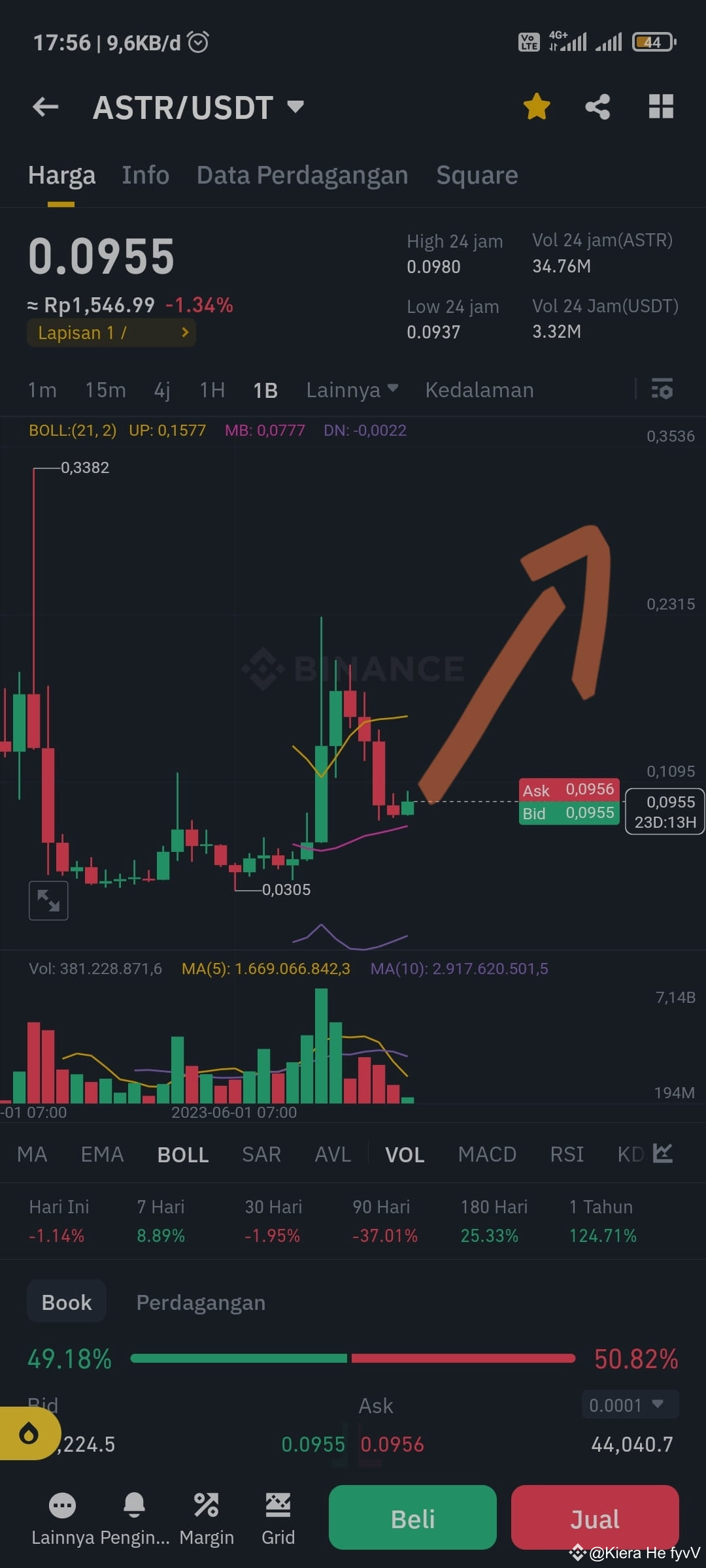 $BTC $ETH $ASTR buy and hold, this to the moon | Kiera He fyvV on ...