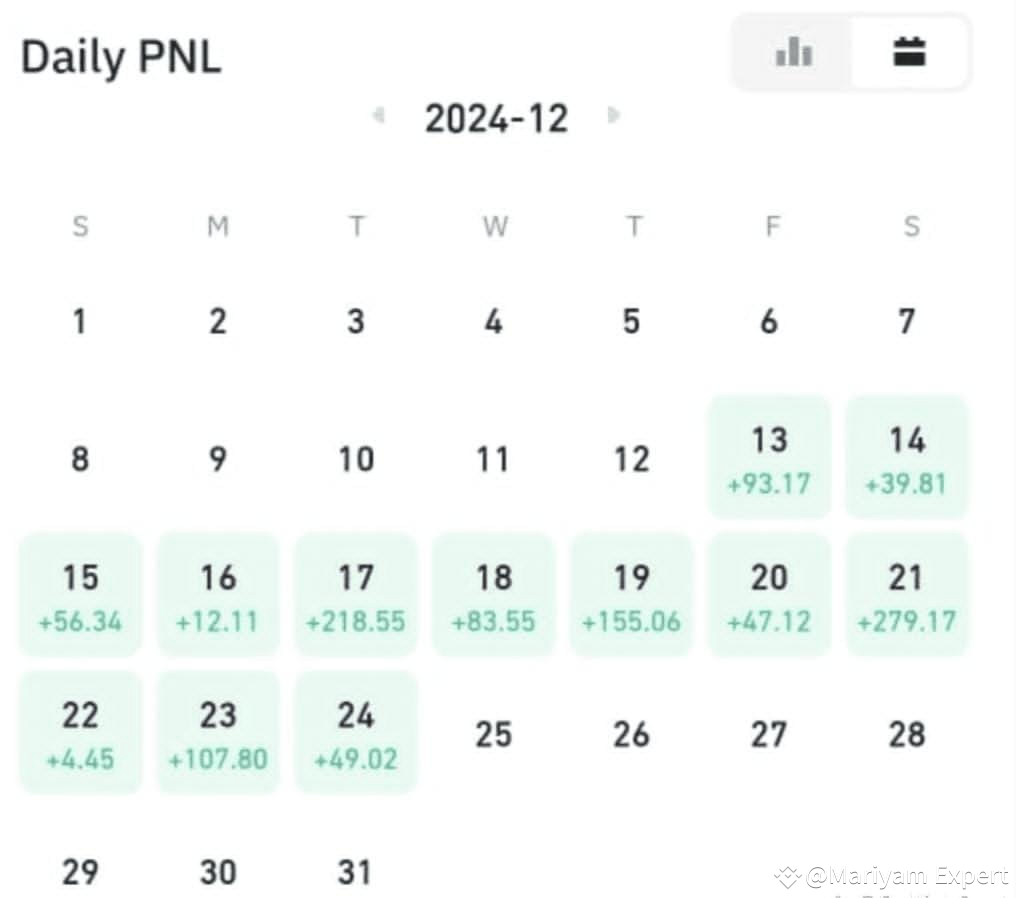 📈 My Personal Daily PNL Highlights – Consistency Pays Off! | expert ...