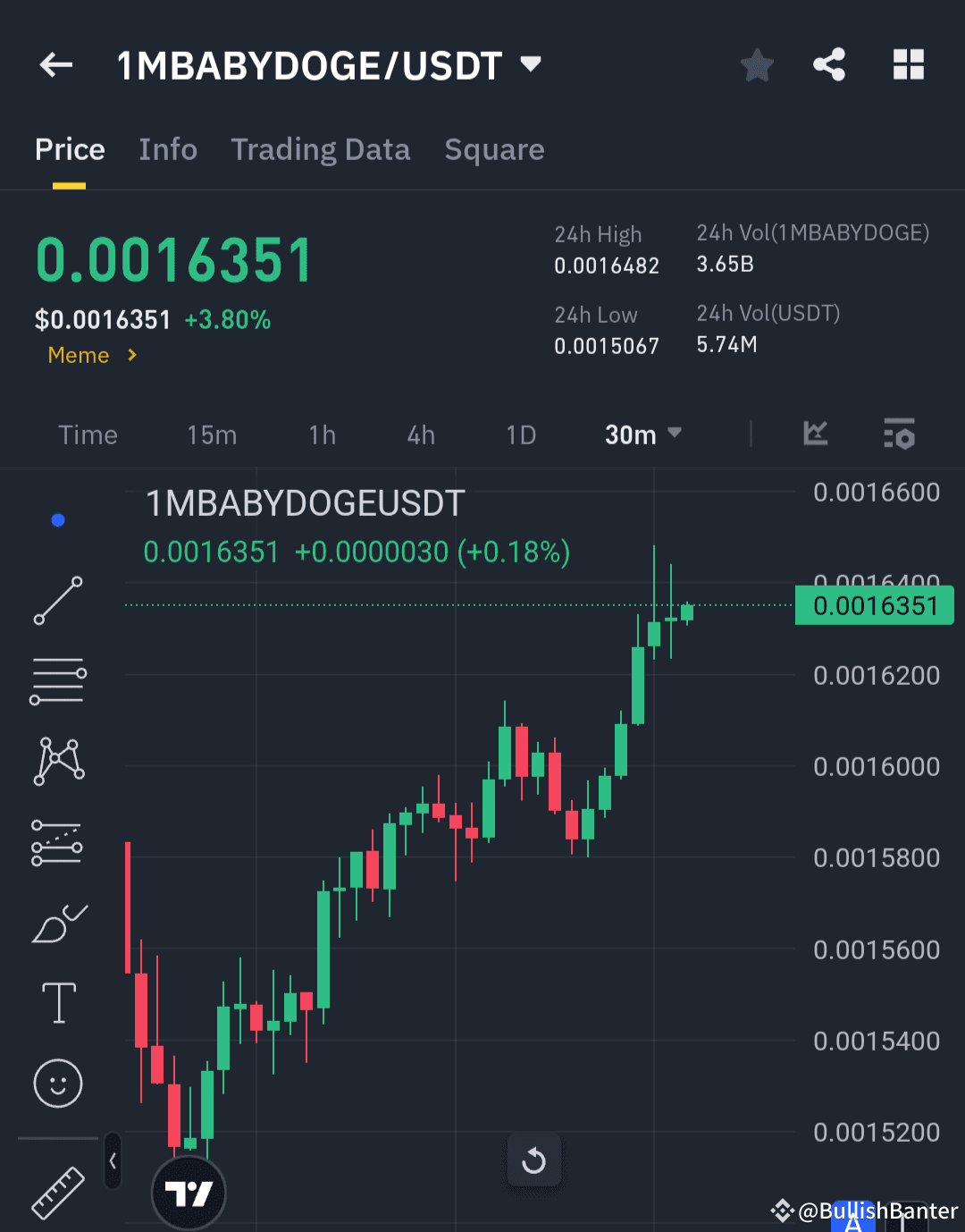 🚀 $1MBABYDOGE /USDT – Breakout Alert! Bulls in Control 🚀 | BullishBanter on Binance Square