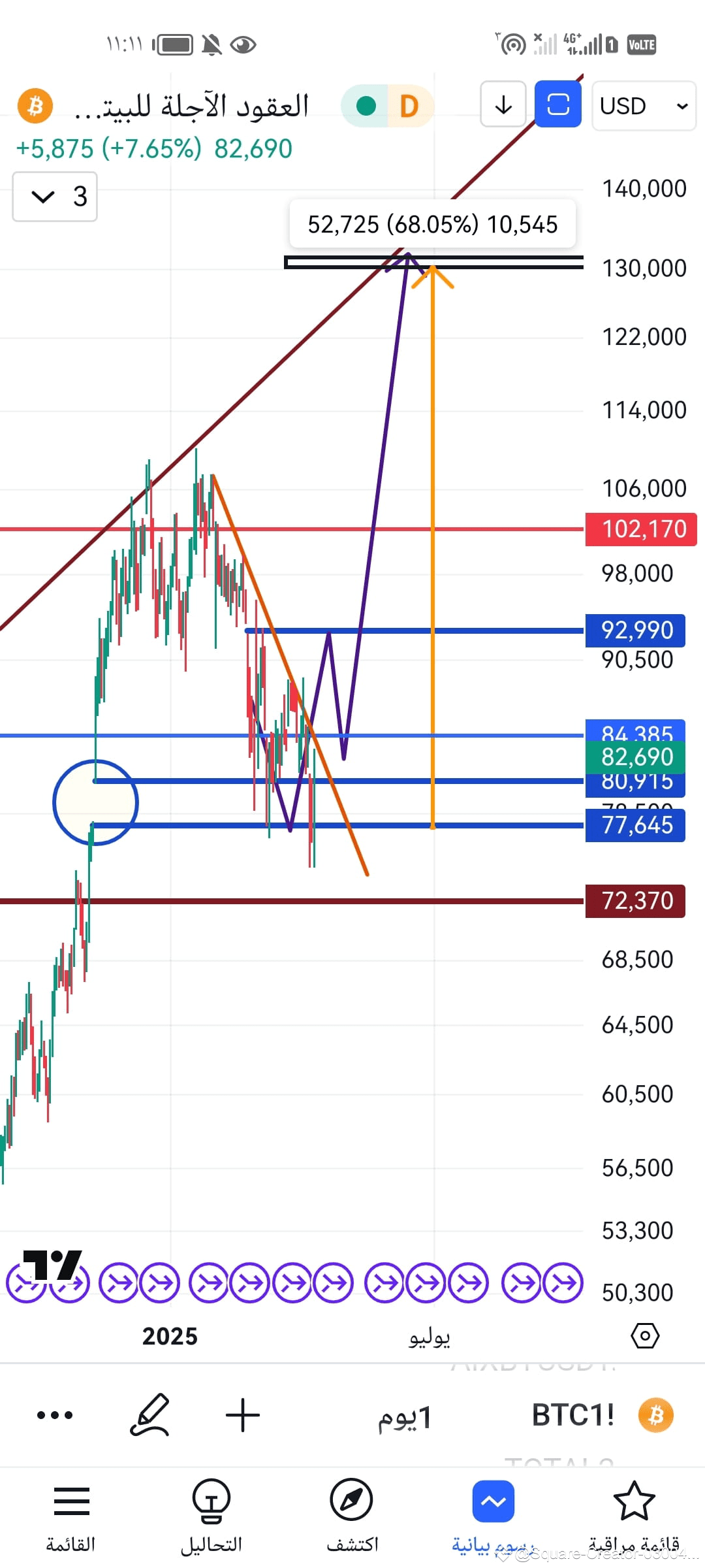 $BTC 💥💥 Do not be deceived by the rise, we trade with ca | Mohamed ...