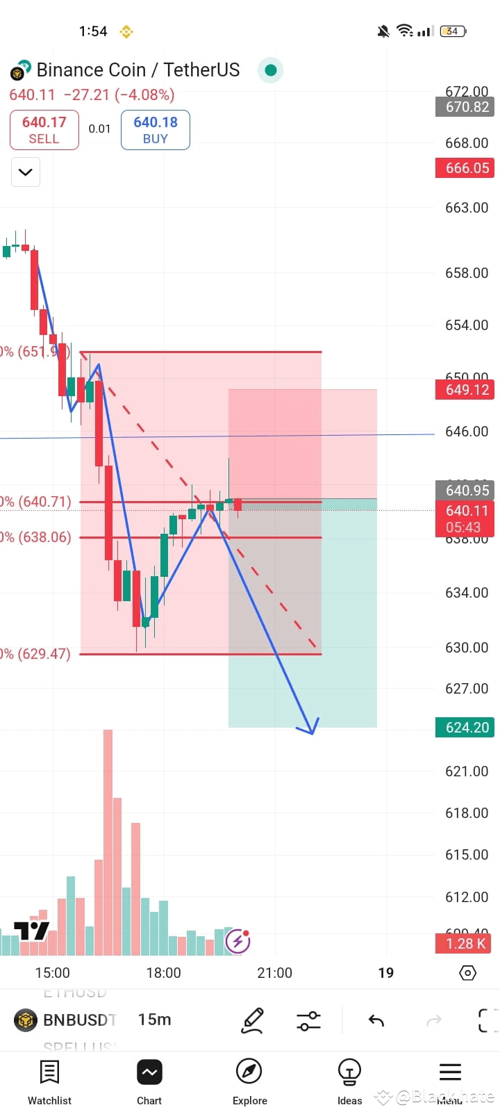 $BNB /USDT Bearish Set-Up 📈 it's a good time to entry here | Black hate on Binance Square