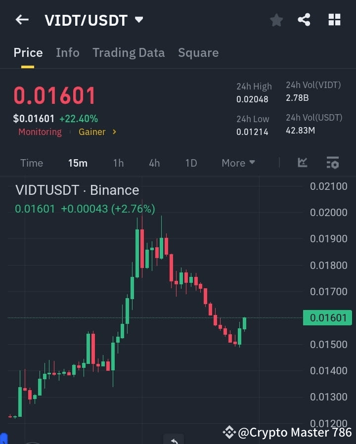 🚀 $VIDT /USDT Bullish Rebound! 🔥💯 Current Price: $0.01601 | Crypto Master 786 on Binance Square