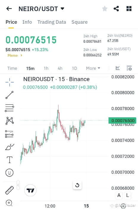$NEIRO 💯 🔥 💯 /USDT Technical Analysis 📊 $NEIRO /USDT h | RB-Trader on Binance Square