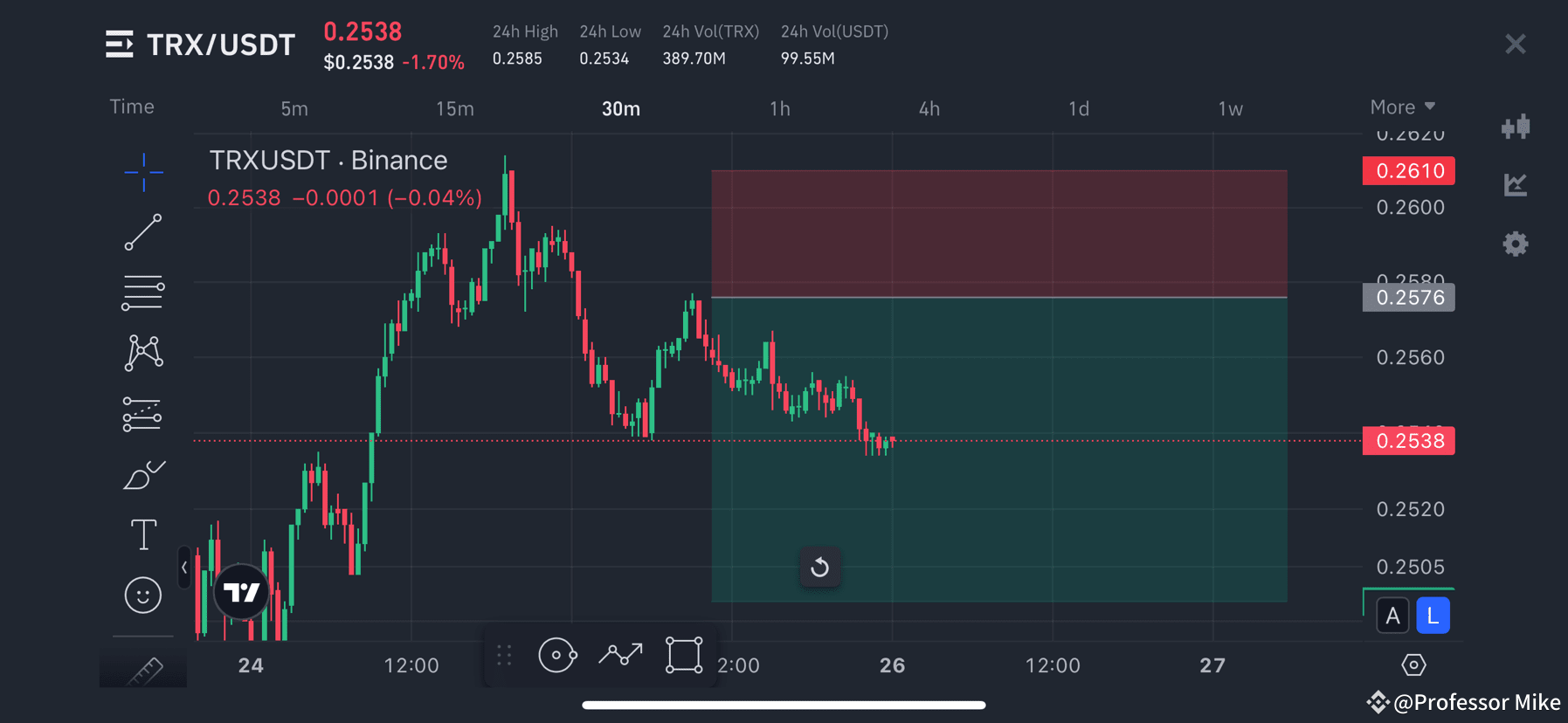 $TRX /USDT – Perfect Pattern Execution!💯🔥 $TRX has follow | Professor ...