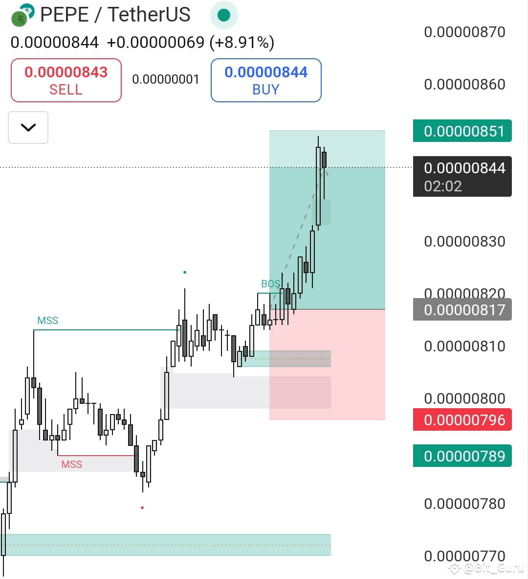 $PEPE – Meme Rocket Takes Off! 🚀🐸🔥 $PEPE just blasted th | Bit_Guru on ...