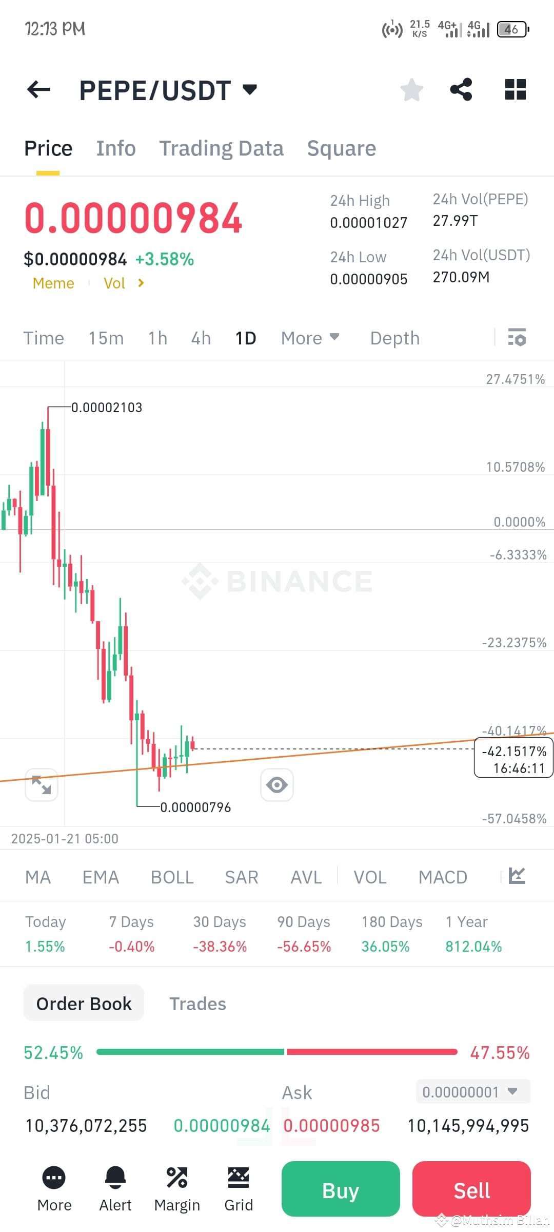 CAN YOU SEEN 👈 $PEPE The Point i have already mark they | Muthsim ...