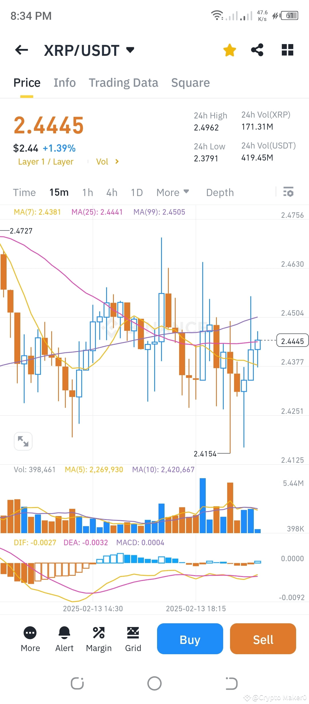 $XRP/USDT Short Trade Signal! 🔥💯 Short Setup: Entry Zone | Crypto Maker0 on Binance Square