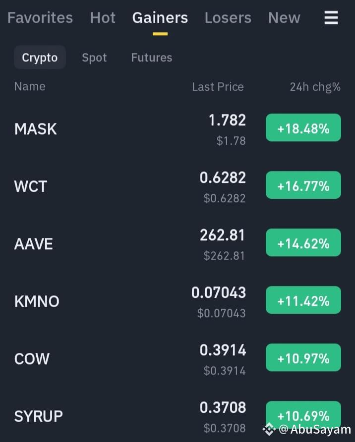 Top Crypto Gainers Today – MASK Takes the Lead! The crypto | AbuSayam ...