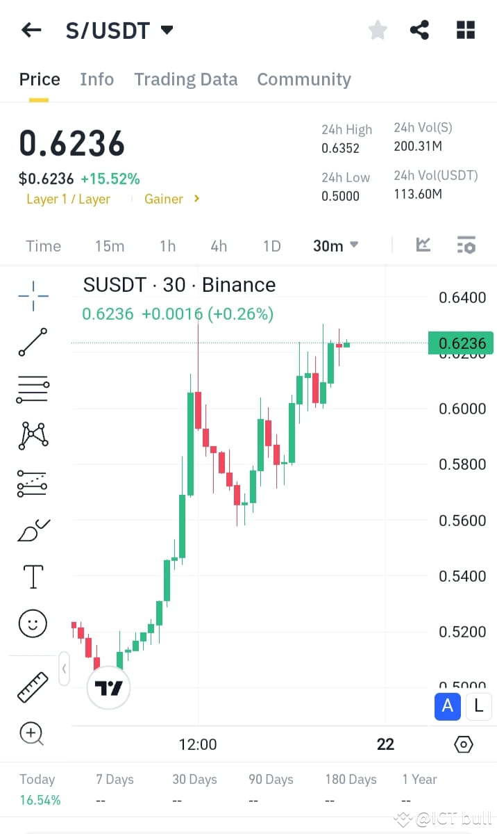 $S /USDT Spot Trade Signal - Riding the Bullish Wave! Buy Z | ICT bull on Binance Square