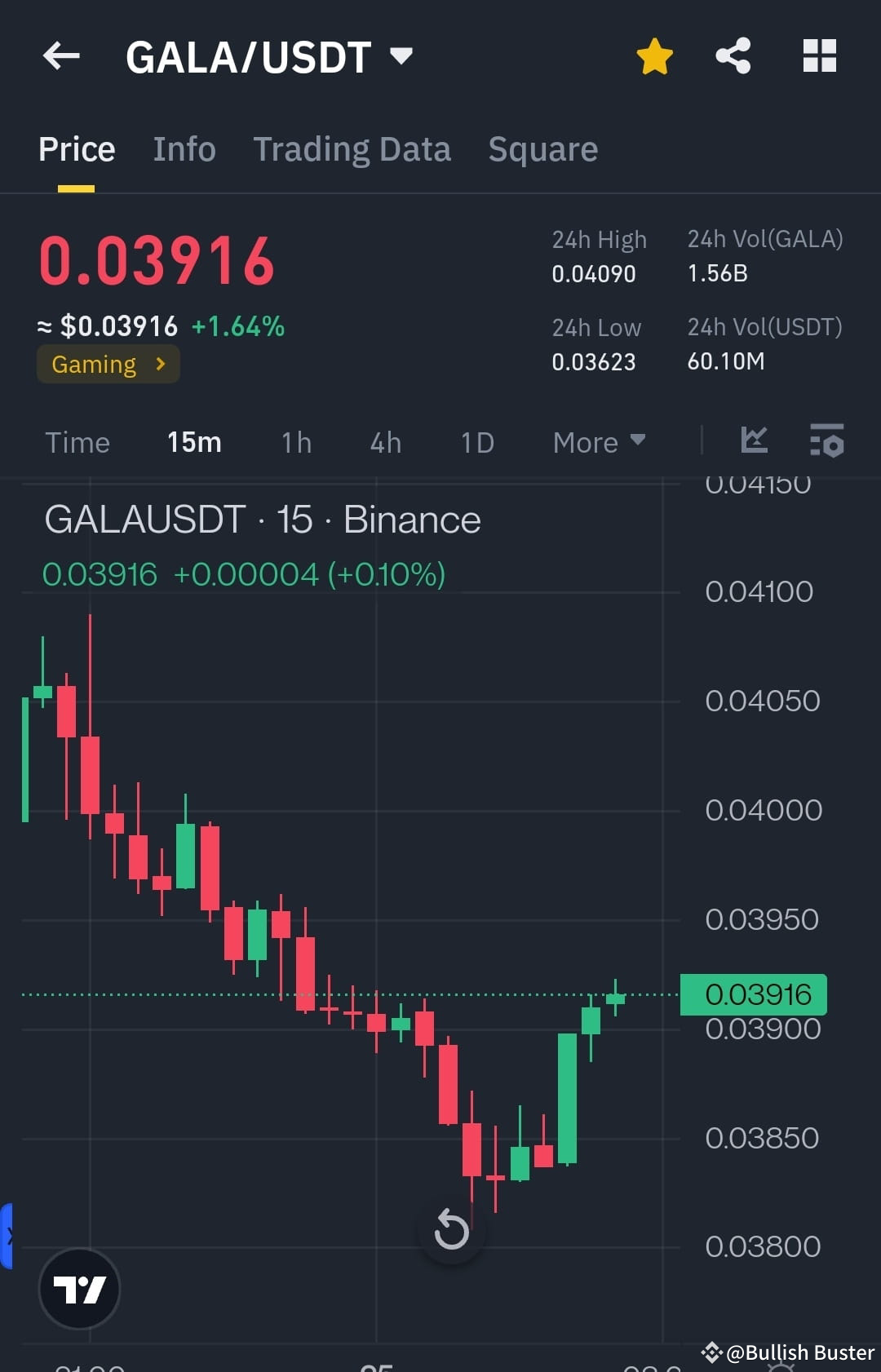 $GALA $GALA 🚀 GALA/USD: Ready for the | Bullish Buster on Binance Square