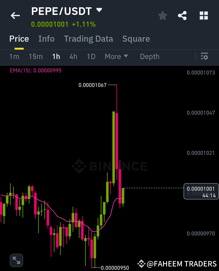 $PEPE Analysis of PEPE/USDT Chart (1H Timeframe) & Trade S | FAHEEM TRADERS on Binance Square