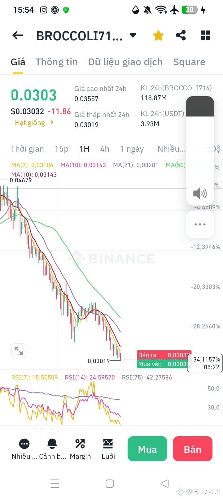$BROCCOLI714 Buy now You will see something wonderful #Bin | Blue-C1 on Binance Square