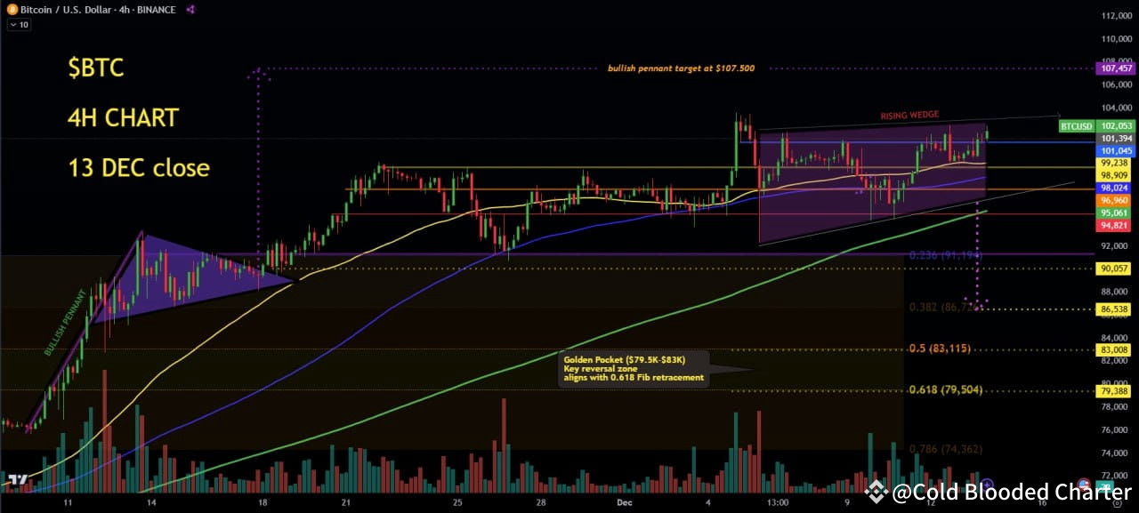 $BTC 4hr RISING WEDGE alert 💥 Breakdown Target exactly a | Cold Blooded ...