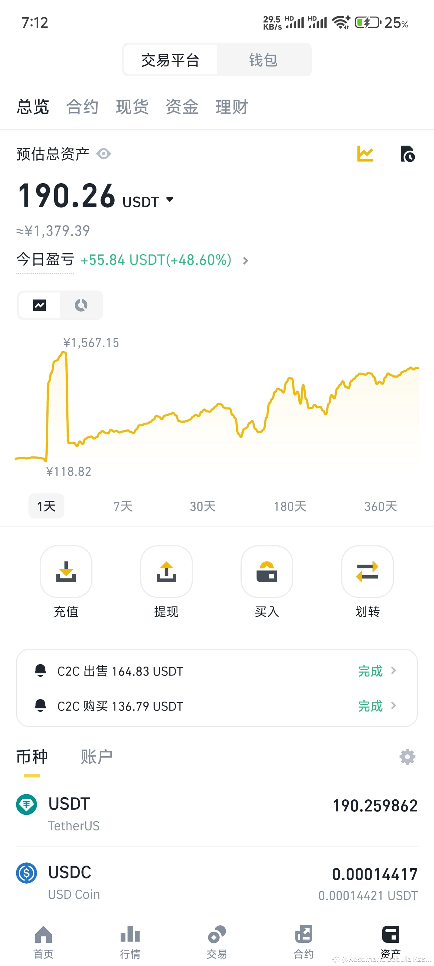 Started at 362 yuan yesterday, target 10 million yuan | 梦想财富自由_坚持交易纪律 ...