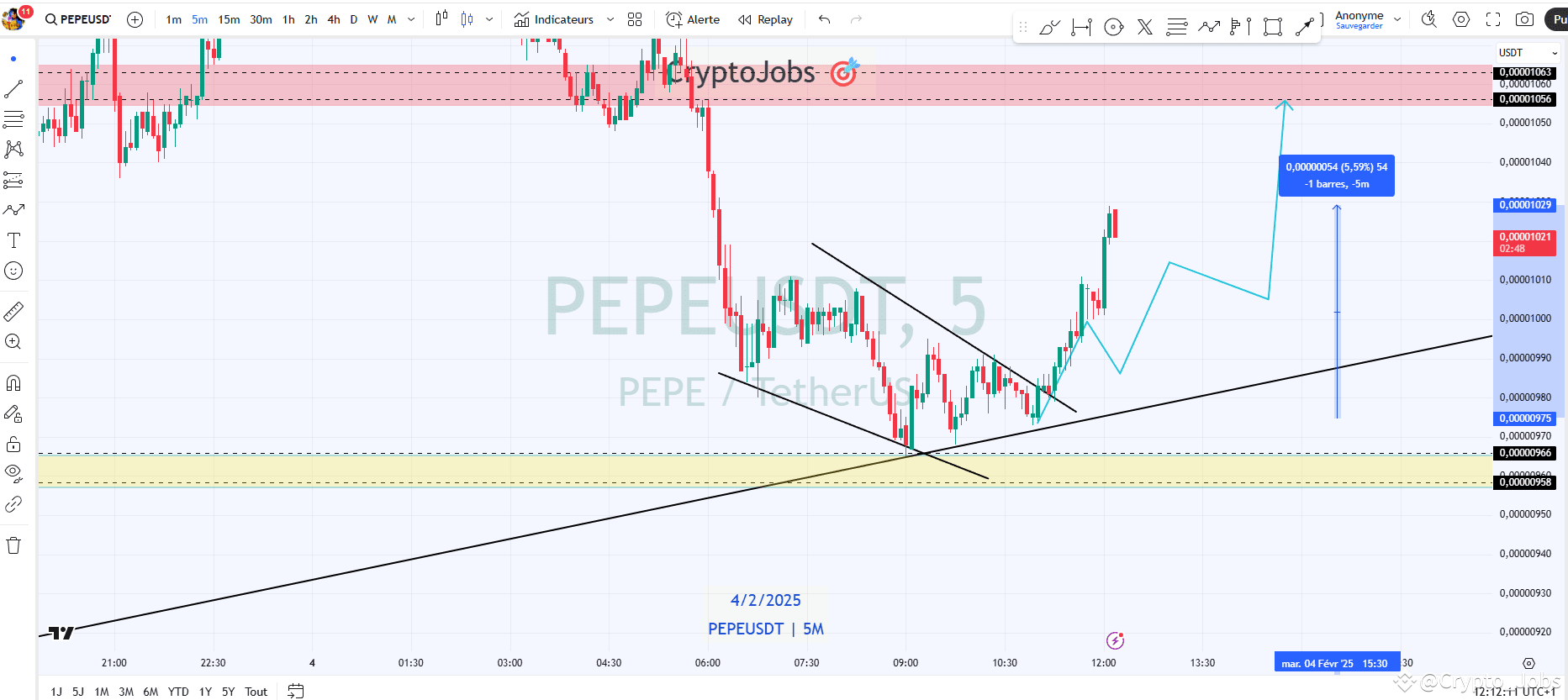 $PEPE TP4 🎯 Keep it simple, take your gains and exit this | Crypto_Jobs ...