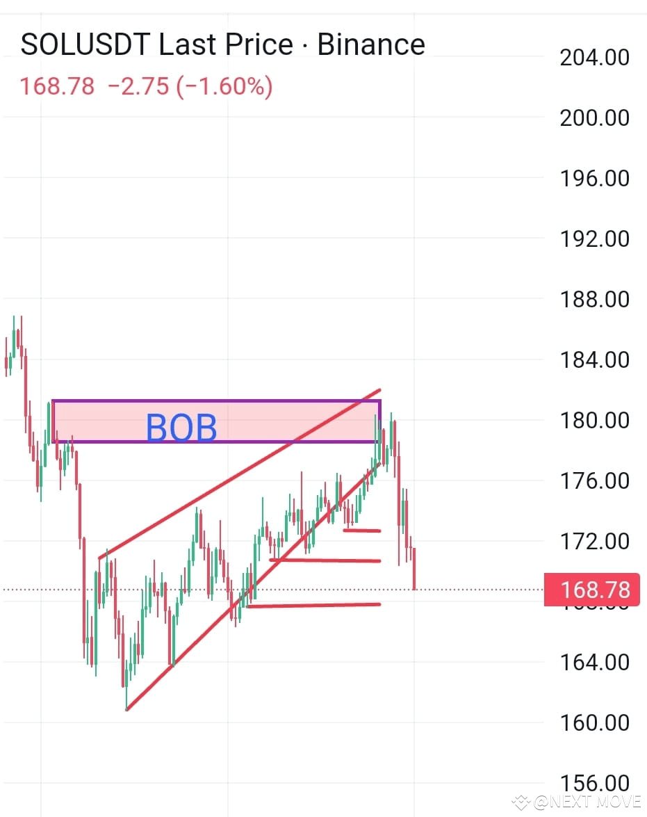 yummy 🤤😋 $SOL | AltCoin Boy on Binance Square