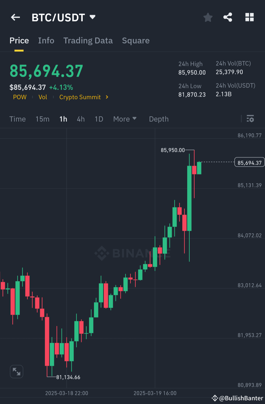 $BTC RECOVERY IN ACTION – BREAKOUT ATTEMPT AT $86K #Bitcoi | BullishBanter on Binance Square