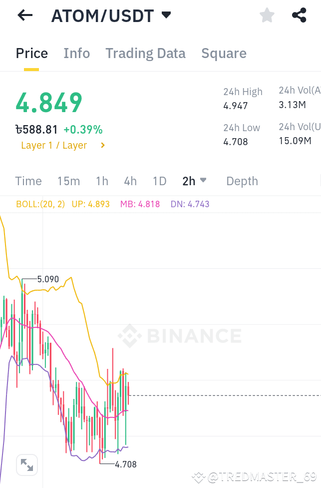 $ATOM 🚨 TIME TO BUY ATOM TOKENS: Now’s the Moment! 🚨 The | TREDMASTER ...