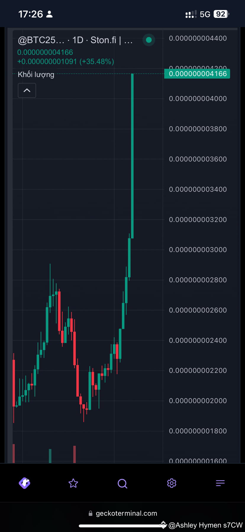Will @BTC25 reach its peak in December 2024 With a price inc | Mr-Crypto Vip on Binance Square